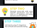 Api Development Cost In 2023